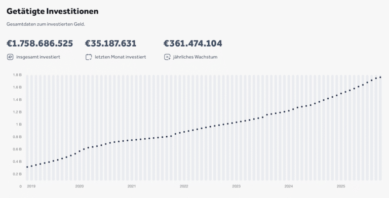 Zinsen Bei 100 000 Euro